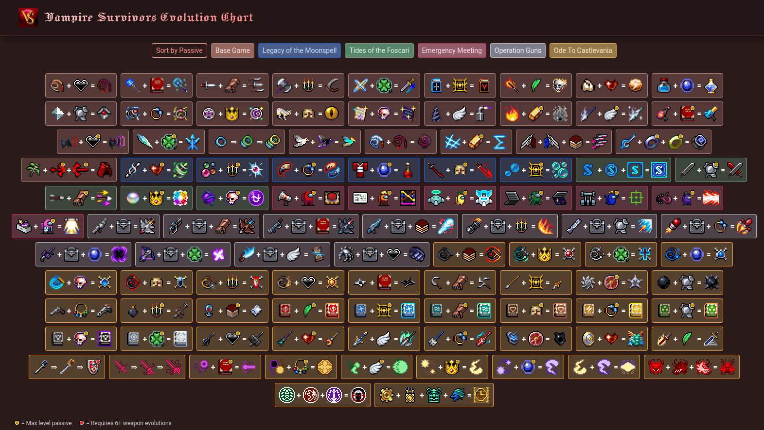 Vampire Survivors Evolution Chart | Complete Weapon Evolution Guide